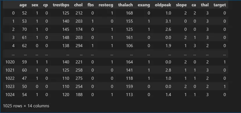 Heart Disease Prediction Using Machine Learning